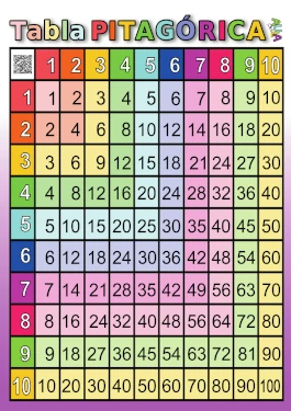 Tabla pitagórica