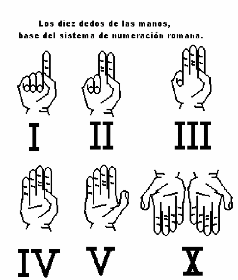 Números romanos
